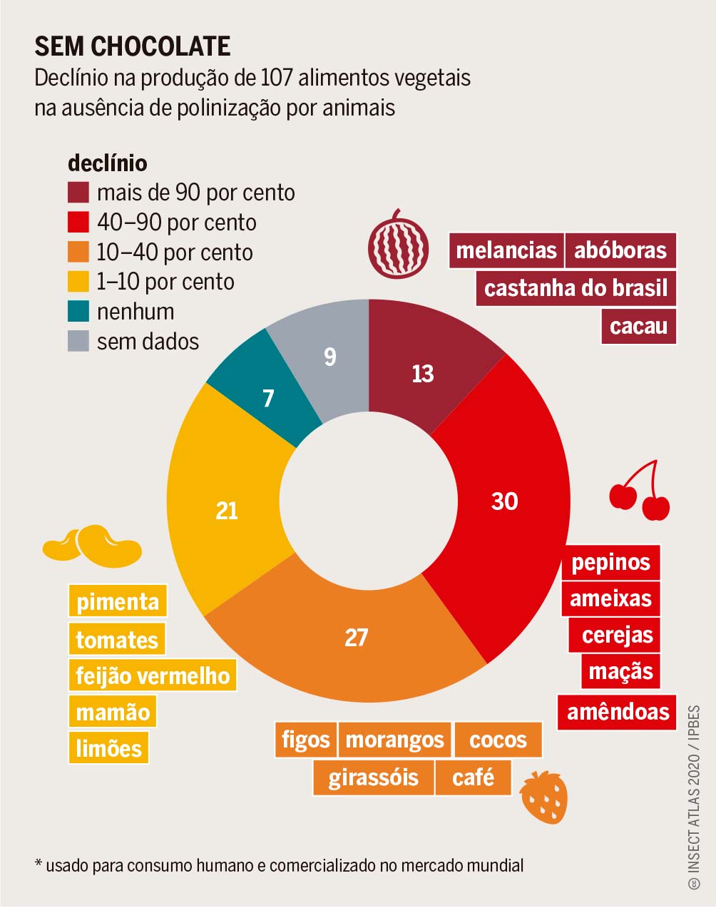 Equilibrando produção, sustentabilidade e biodiversidade | Heinrich ...
