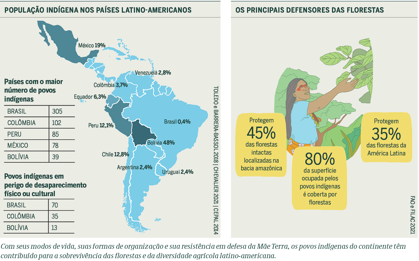 Saberes e diversidade biocultural | Heinrich Böll Stiftung - Rio de ...