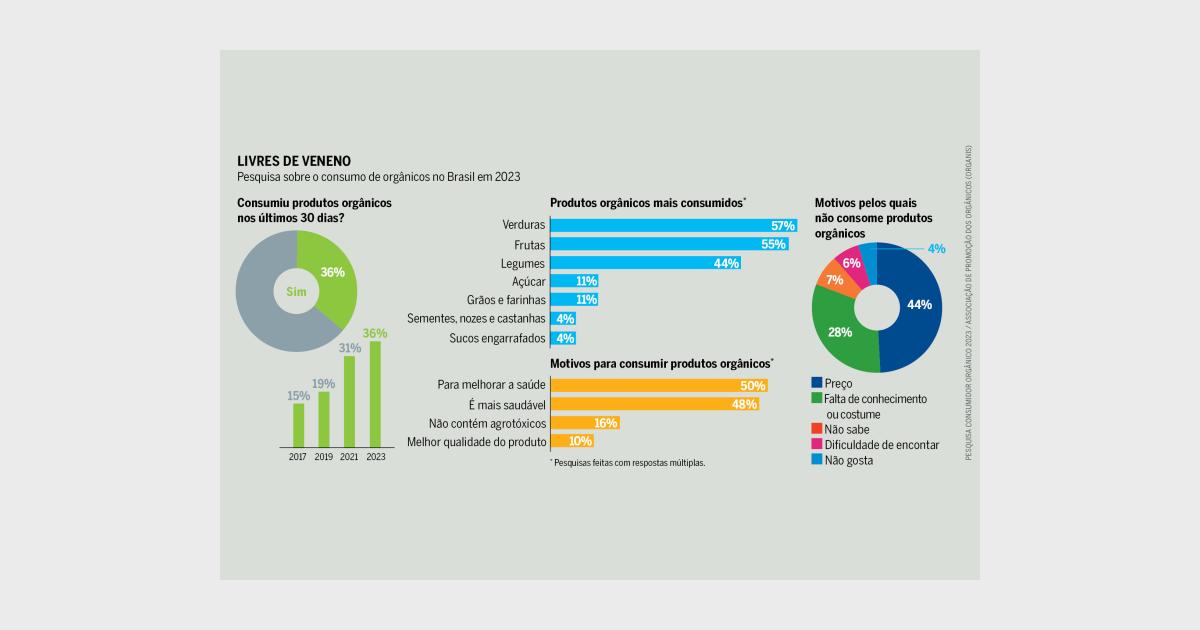Infográfico - Livres de veneno | Heinrich Böll Stiftung - Rio de ...